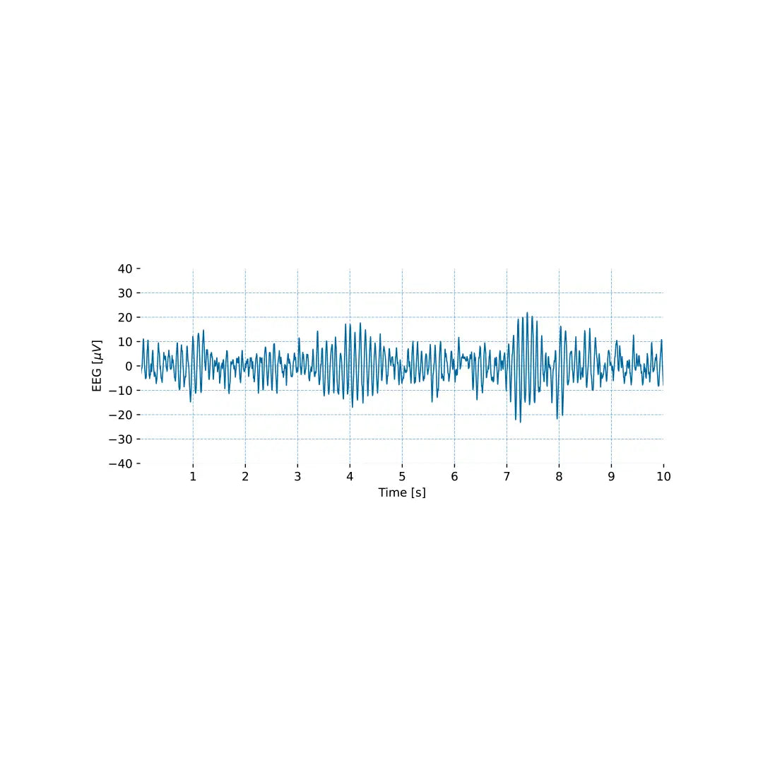 PLUX Biosignals | Electroencephalography (EEG) Sensor