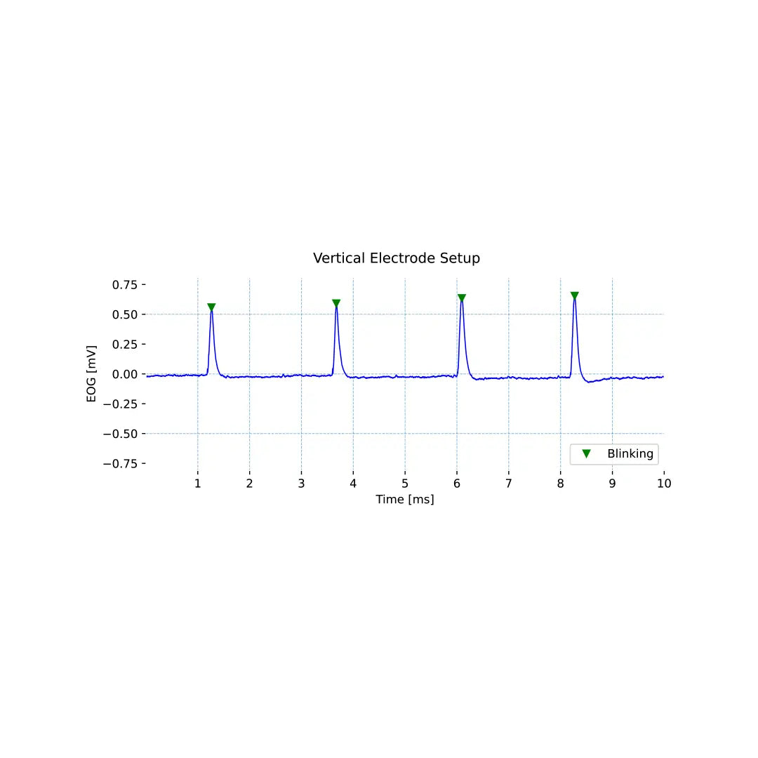 PLUX Biosignals | Electrooculography (EOG) Sensor