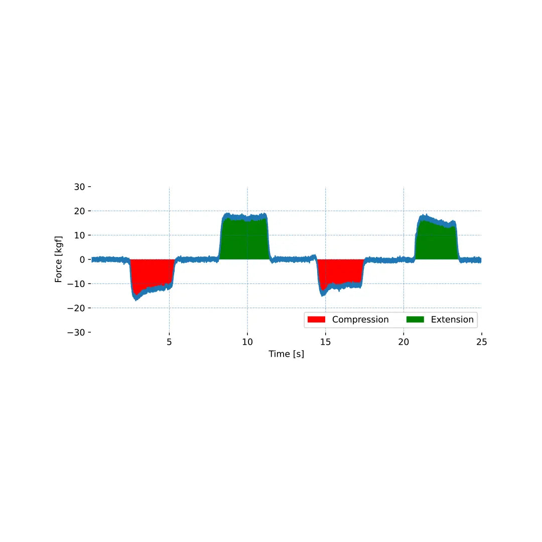 PLUX Biosignals | Load Cell